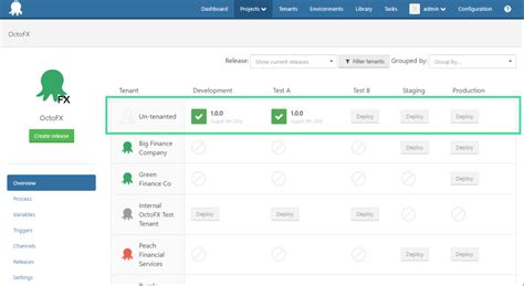 Best DevOps Deployment Tools To Streamline Your Workflow Software Testing Stuff