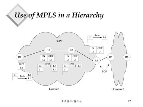 PPT Multiprotocol Label Switching MPLS PowerPoint Presentation Free Download ID 4360421