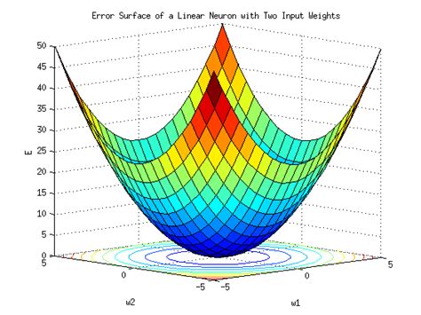 how ml frameworks like tensorflow and pytorch handle gradient descent