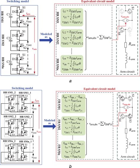 Schematic Of A Hb‐mmc B Fb‐mmc Under Normal Condition Download
