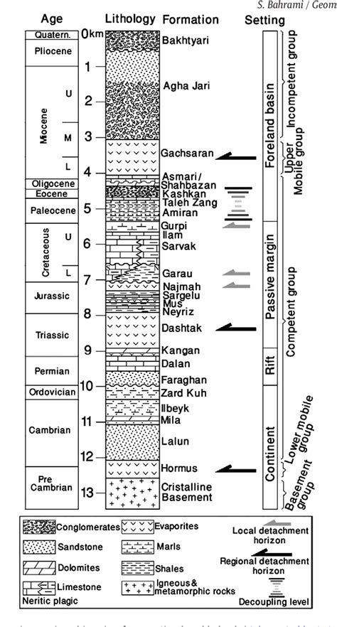 Figure 1 From Morphotectonic Evolution Of Triangular Facets And Wine