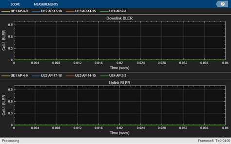 Evaluate Performance Of Cell Free Mmimo Networks Matlab And Simulink
