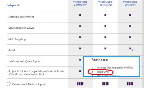 C Visual Studio 2015 Enterprise And Blend Stack Overflow