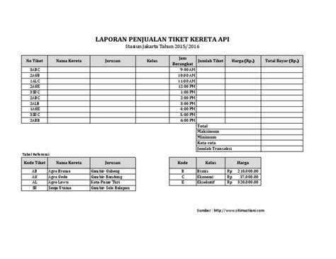 Soal Tik Praktik Excel Kelas 12 Tahun 2016 Soal C Pdf Soal Tik Praktik Excel Kelas 12 Tahun 2016 Soal C Pdf