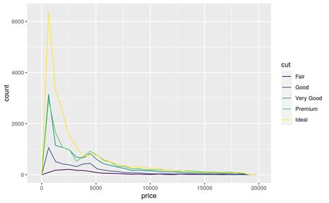 Dodge Overlapping Objects Side To Side Position Dodge Ggplot2