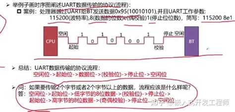 江科大STM 入门UART通信笔记总结 知乎