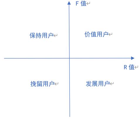 【mysql实战】基于100万电商用户的1亿条行为数据分析——自发秩序 基于100万真实电商用户的1亿条行为数据分析 csdn博客