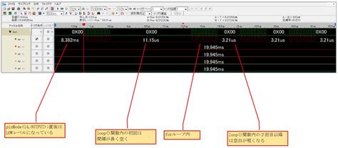 Esp8266 Esp Wroom 02 Spi 通信の高速化に挑戦 Mgo Tec電子工作