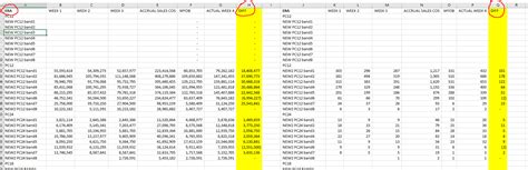 Get Specific Excel Column Values Two Column Values With Same Column Name But With Different