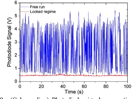 Figure 2 From Coherent Beam Combining Of Two Femtosecond Fiber Chirped Pulse Amplifiers