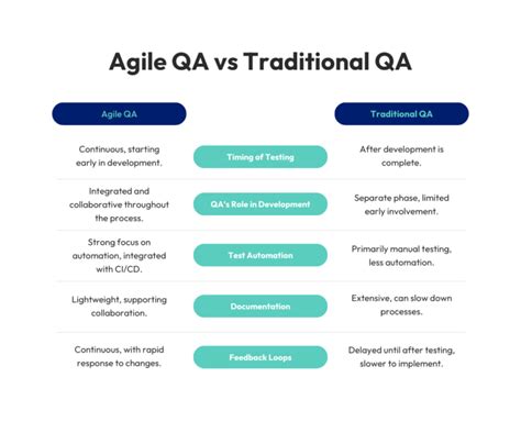 The Importance Of Qa Testing In Agile Development • Iscale