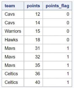 SAS How To Use IF Statement In PROC SQL