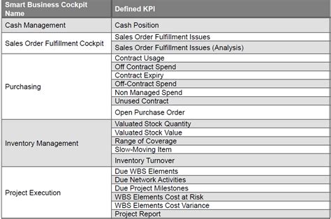 Get Fiori Apps Up And Running Quickly SAP Community Get Fiori Apps Up And Running Quickly SAP Community