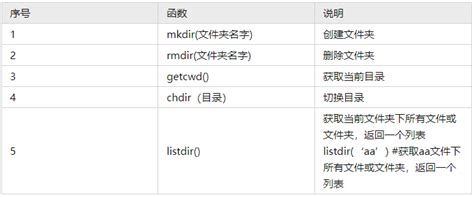整理了 100 个必备的 Python 函数python实操题有道翻译 Csdn博客 整理了 100 个必备的 Python 函数python实操题有道翻译 Csdn博客