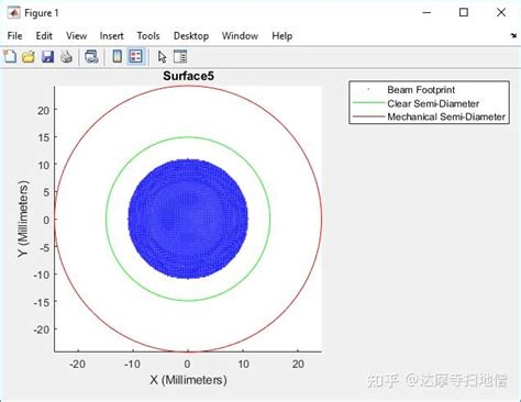 zemax 在matlab或python中使用zos api进行光线追迹的批次处理 知乎