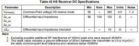 MIPI RX电路设计心得与协议解读 知乎