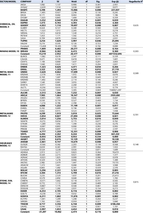 the results of binary logistic regression models continued download