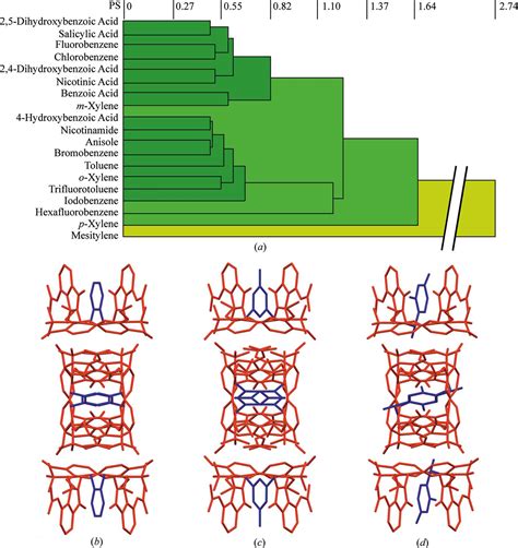Iucr Structureproperty Relations Of A Unique And Systematic Dataset Of 19 Isostructural