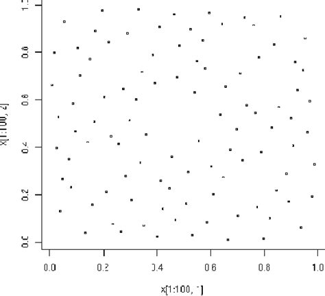 Figure 21 From Multivariate Adaptive Regression Spline Based Framework