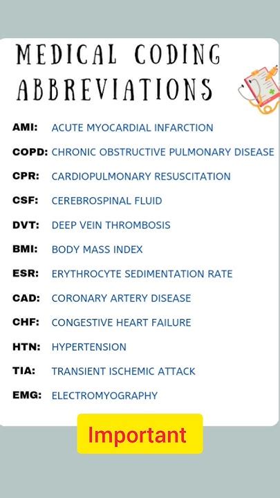 Medical Coding Basics Abbrevations Medicalcoding Shorts Youtube
