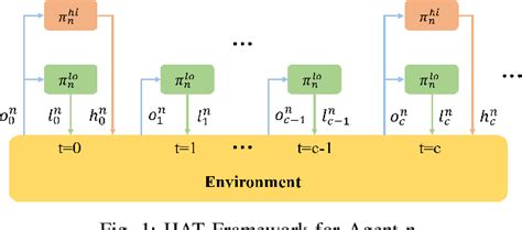 Figure 1 From Constrained Multi Agent Reinforcement Learning For