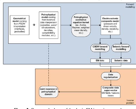 Figure 2 From A Global Integration Platform For Optimizing Cooperative Modeling And Simultaneous