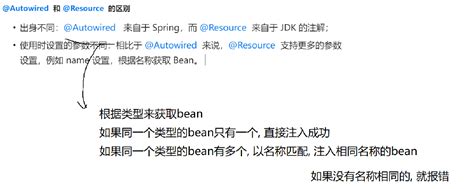 spring框架入门：从ioc到依赖注入 csdn博客
