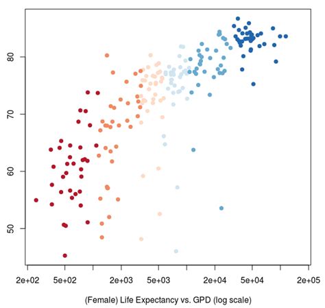 Conditional Dependence Measures R Bloggers