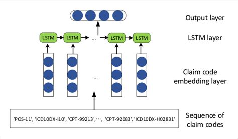 Patient Ade Risk Prediction Through Hierarchical Time Aware Neural
