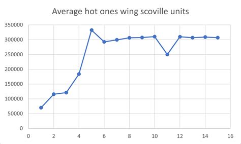1142 Best X Axis Images On Pholder Dataisugly Ender3 And 3 Dprinting