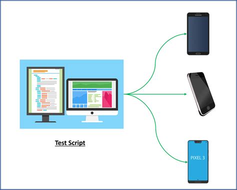 How To Choose The Right Mobile App Testing Services Browserstack