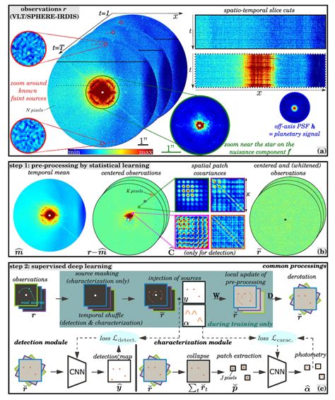 Deep Paco Combining Statistical Models With Deep Learning For