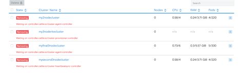 Removing Multiple Rke Clusters Fails · Issue 10982 · Rancherrancher · Github
