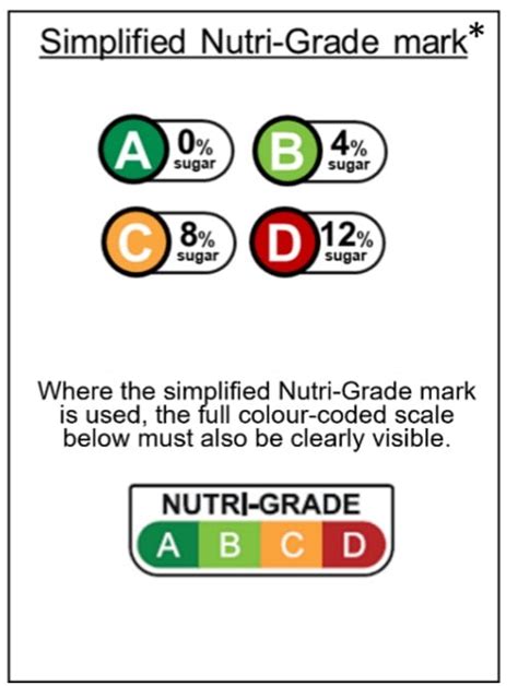 Freshly Prepared Drinks Will Have Nutri Grade Labels To Further Reduce Sporeans Sugar Intake