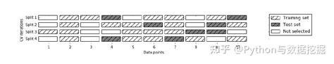 深度盘点:8000字详细介绍 Python 中的 7 种交叉验证方法 知乎 深度盘点:8000字详细介绍 Python 中的 7 种交叉验证方法 知乎
