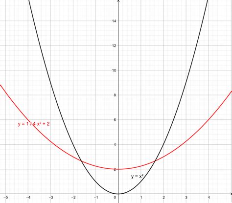 In Problem Given Below Graph The Function F By Starting Wit Quizlet