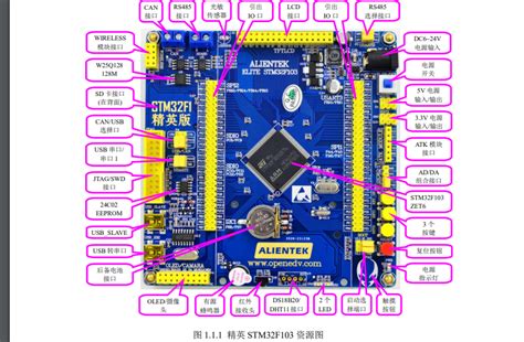 Stm32f1开发板的开发指南库函数版免费下载 电子电路图电子技术资料网站