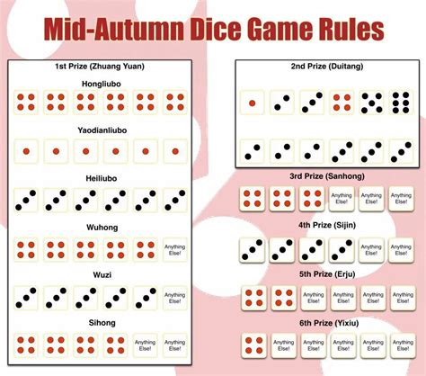 Printable Dice Game Instructions