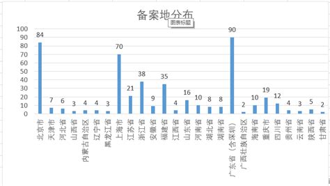 聚合支付等收单外包机构备案分析及建议 知乎
