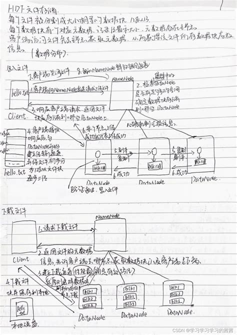 【分布式与云计算期末复习】比斯兔考试版分布式与云计算期末考试 Csdn博客 【分布式与云计算期末复习】比斯兔考试版分布式与云计算期末考试 Csdn博客