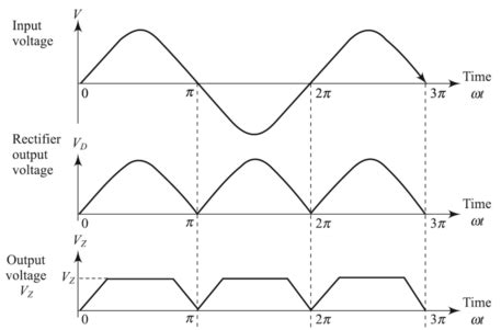 UJT Synchronized UJT Triggering Circuit