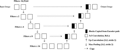 Landslide Segmentation With U Net Evaluating Different Sampling