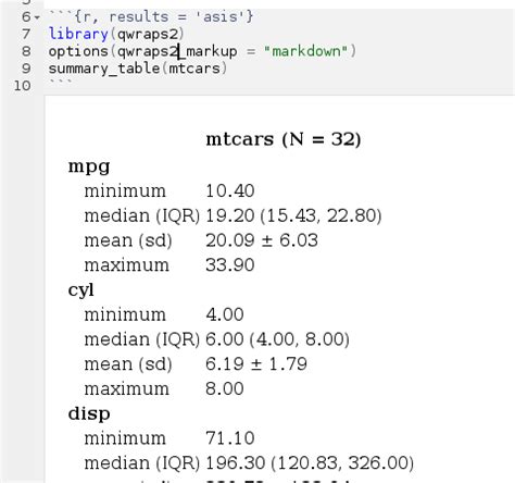 R Qwraps Row Group Label Not Showing Up In Summary Table Stack