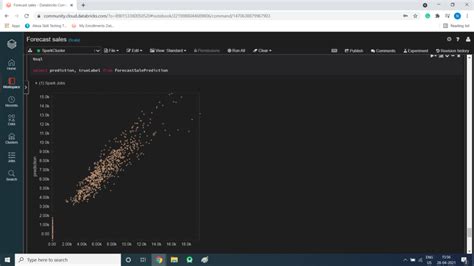Machine Learning Project On Sales Prediction Or Sale Forecast Projects Based Learning