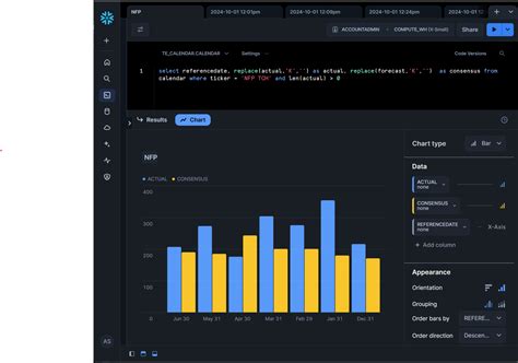 Snowflake Trading Economics Api Documentation Snowflake Trading Economics Api Documentation