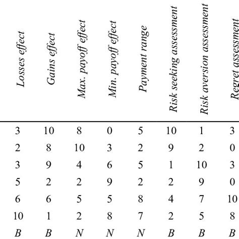 Utility Function For Both Risk Aversion And Loss Aversion Download