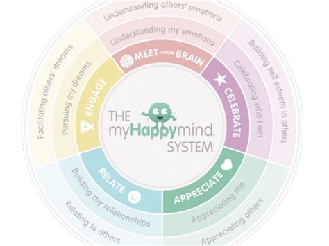 Audlem St James RSE Relationships And Sex Education