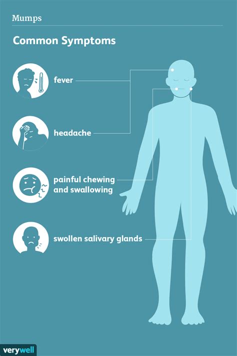 How Mumps Is Treated