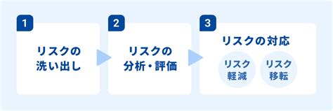 保険リスクマネジメントとは 法人のお客様 住商インシュアランス株式会社