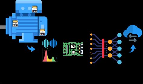 Illustration Of Cnn Enabled Edge Based Machine Health Classifier Download Scientific Diagram